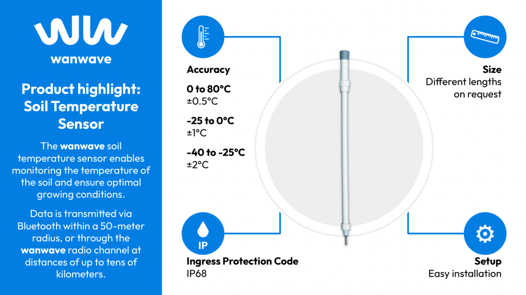 Soil temperature sensor - wanwave