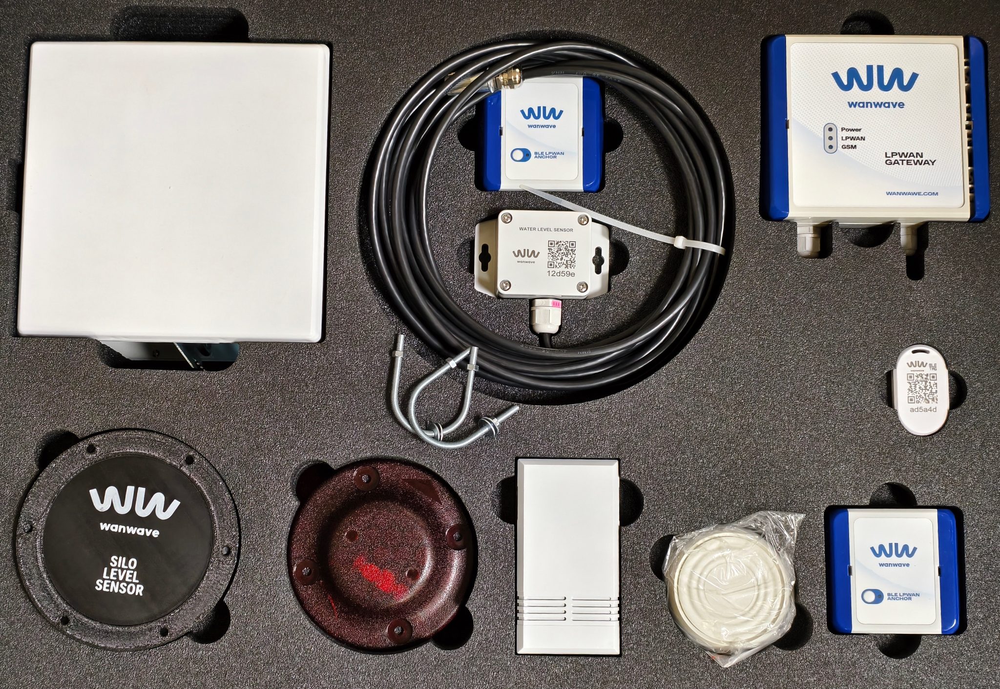 Bringing next-gen wireless sensing to the forefront - wanwave